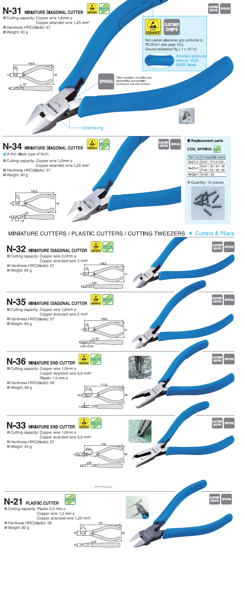 Ichiban Precision Sdn Bhd - Hozan - Hozan Miniature Diagonal Cutter, Miniature End Cutter ...